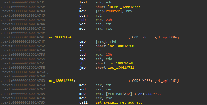 Understanding Syscalls: Direct, Indirect, and Cobalt Strike Implementation - d01a